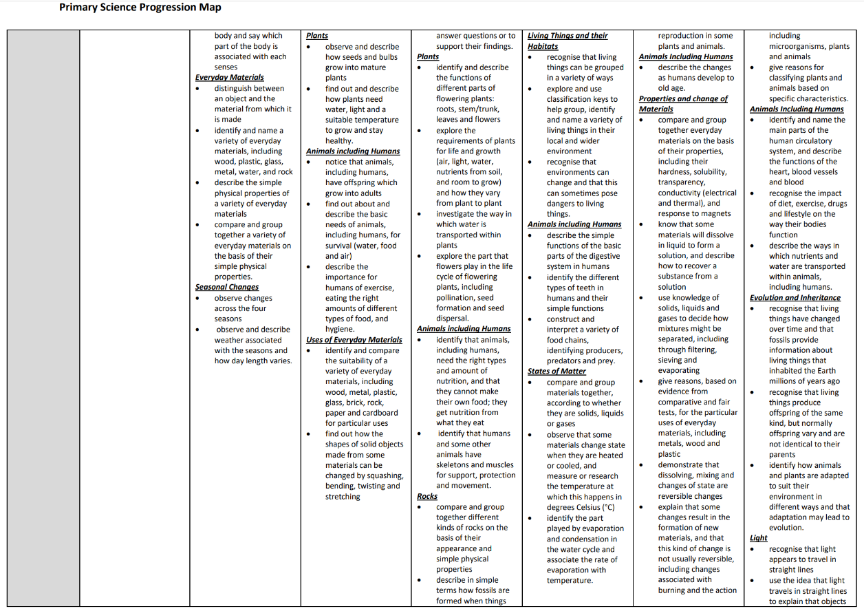 Kemsley Primary Academy - Science