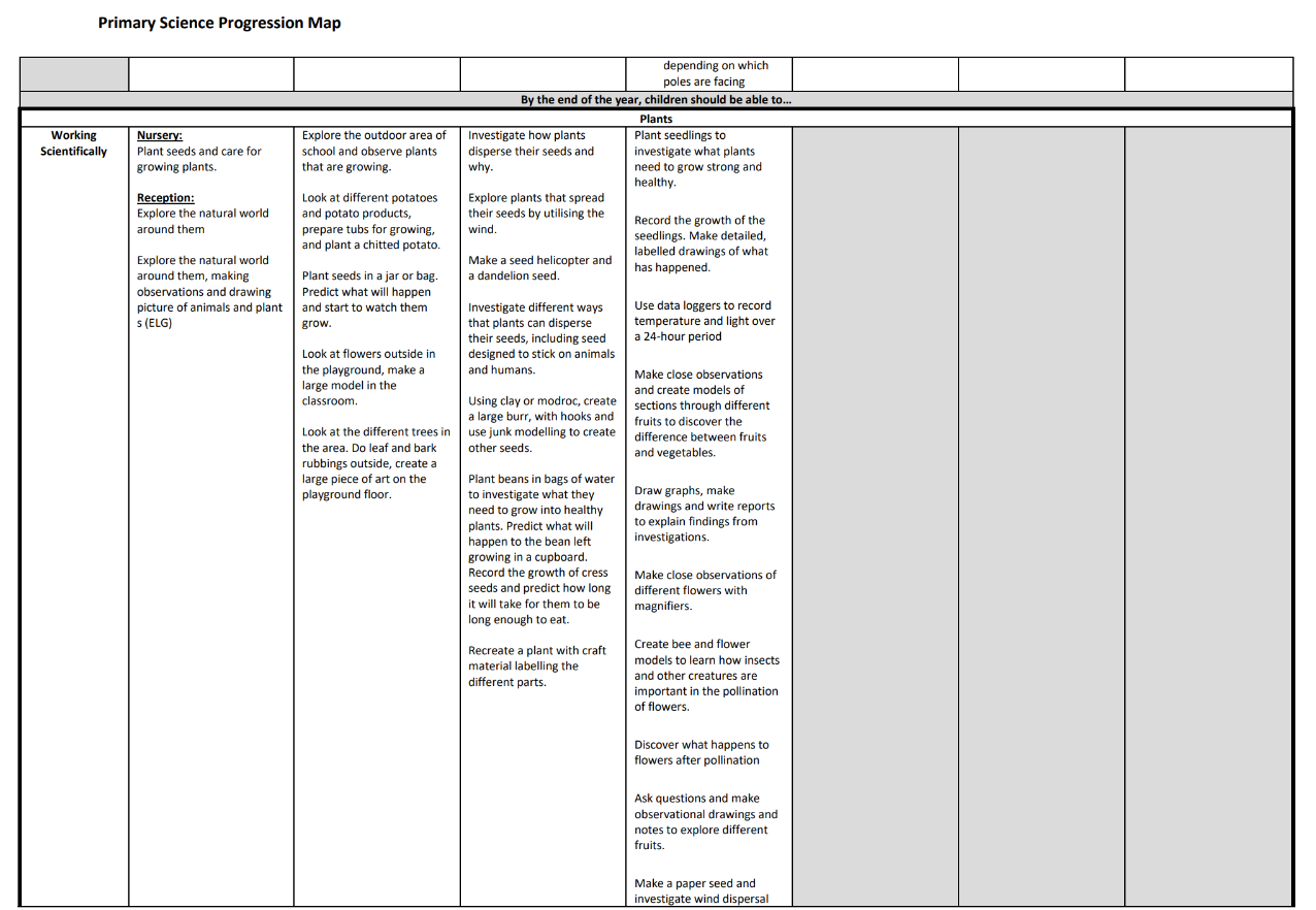 Kemsley Primary Academy - Science